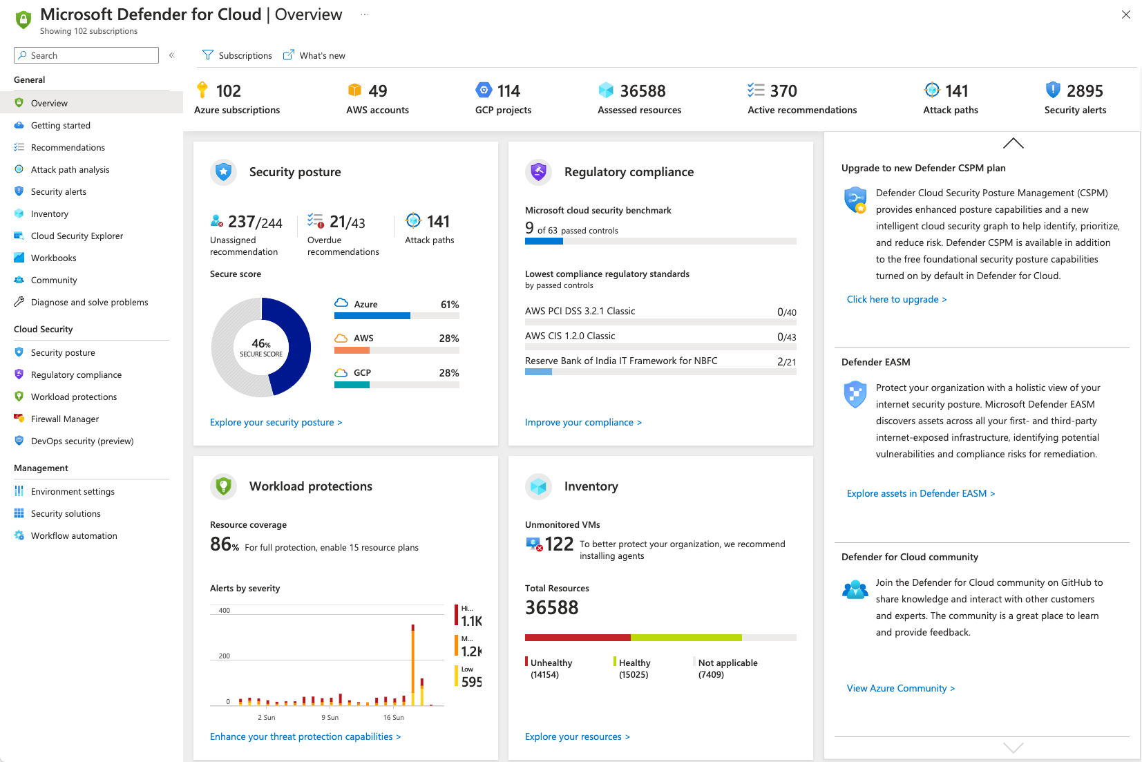 20 Essential DevOps Security Best Practices | Wiz 20 Essential DevOps Security Best Practices | Wiz