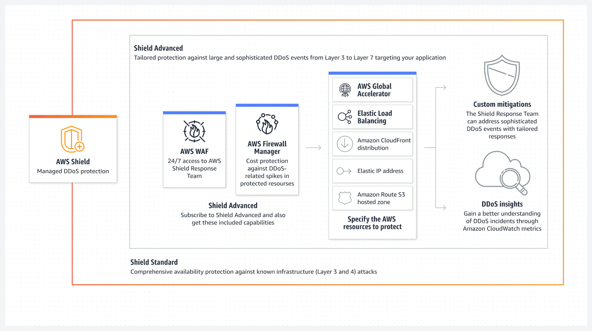 Mastering Aws Security Groups Essential Best Practices Wiz