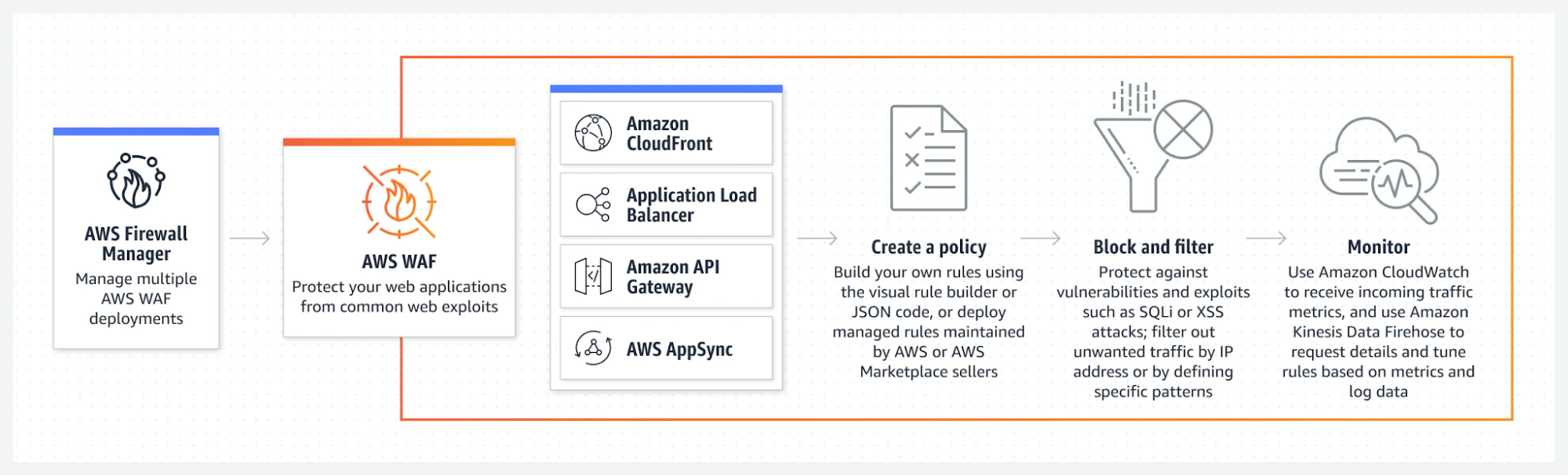 Mastering Aws Security Groups Essential Best Practices Wiz