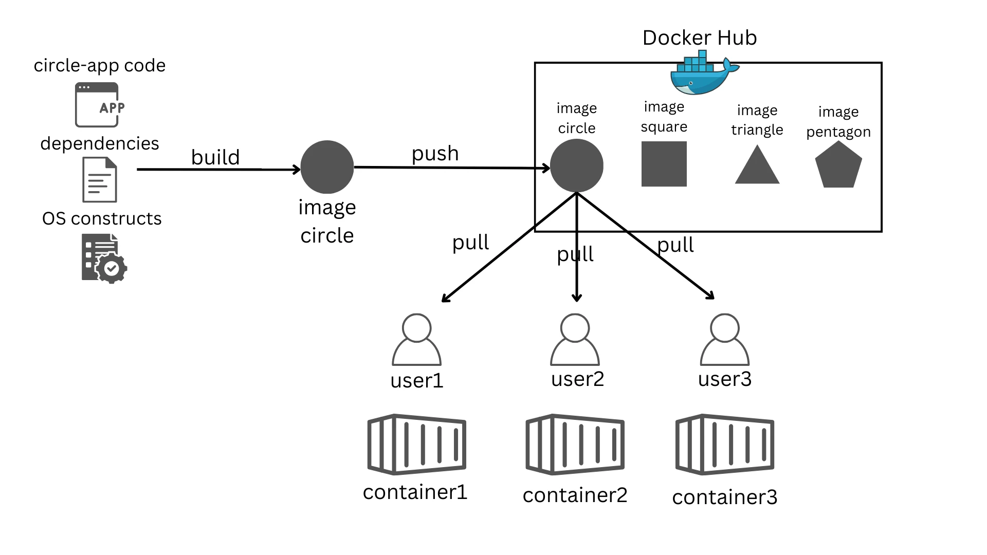 What Is a Container Registry? | Wiz What Is a Container Registry? | Wiz