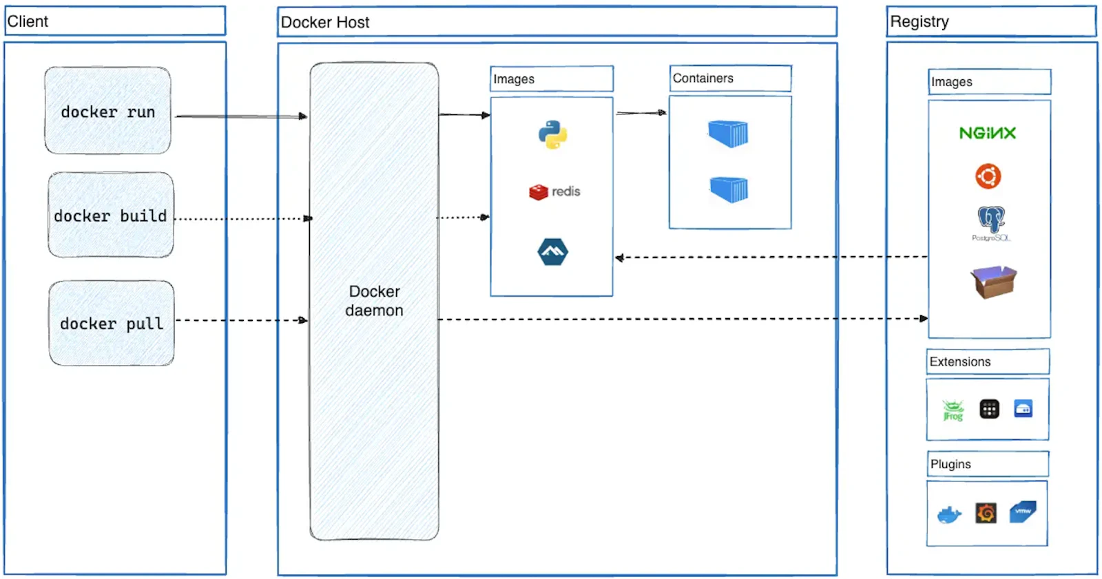 Container Architecture: A Security Review | Wiz Container Architecture: A Security Review | Wiz