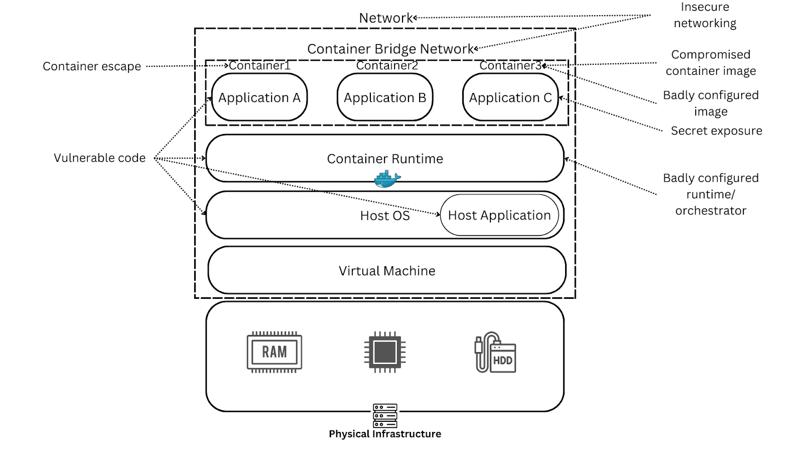 12 Open Source Container Security Tools By Use Case Wiz 4402