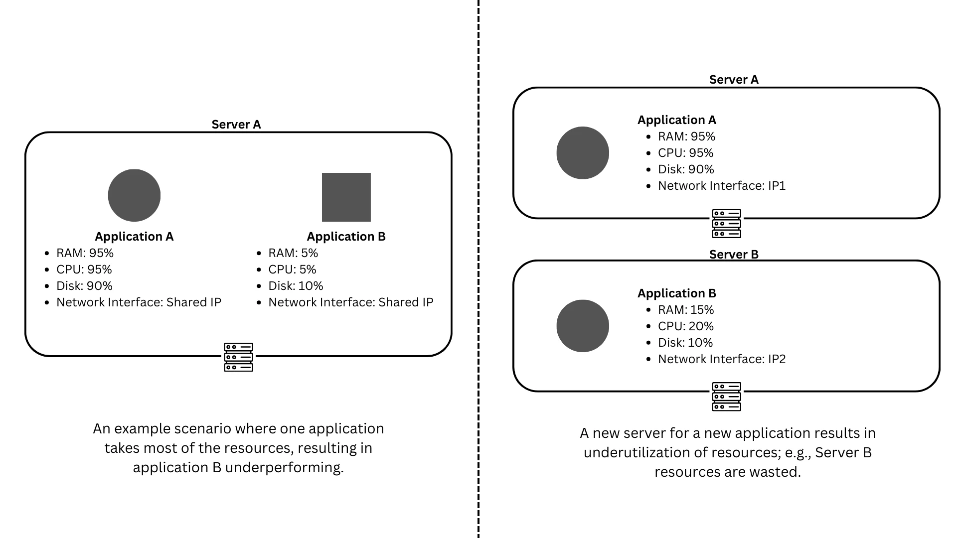 Containers vs VMs: What's the Difference? | Wiz Containers vs VMs: What's the Difference? | Wiz