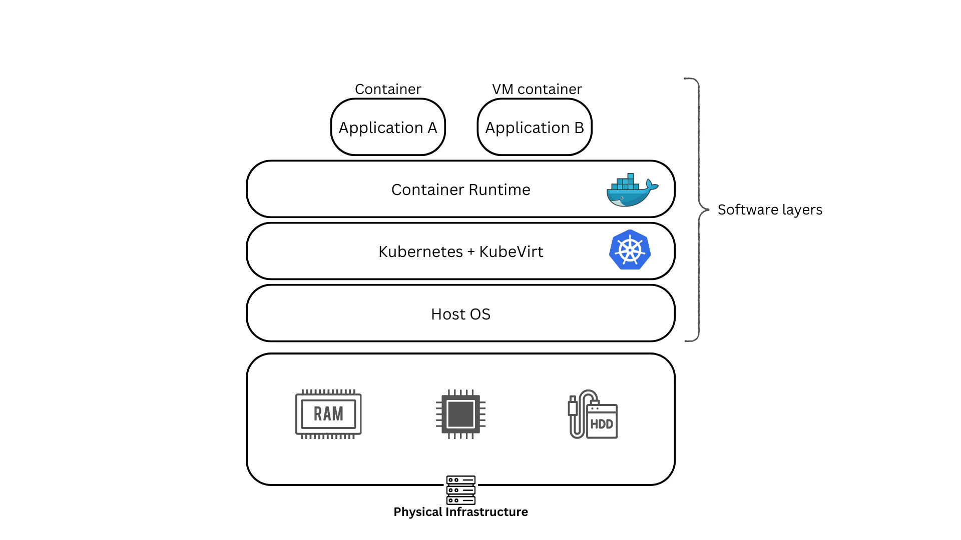 Containers vs Virtual Machines (VMs): See the Difference | Wiz Containers vs Virtual Machines (VMs): See the Difference | Wiz