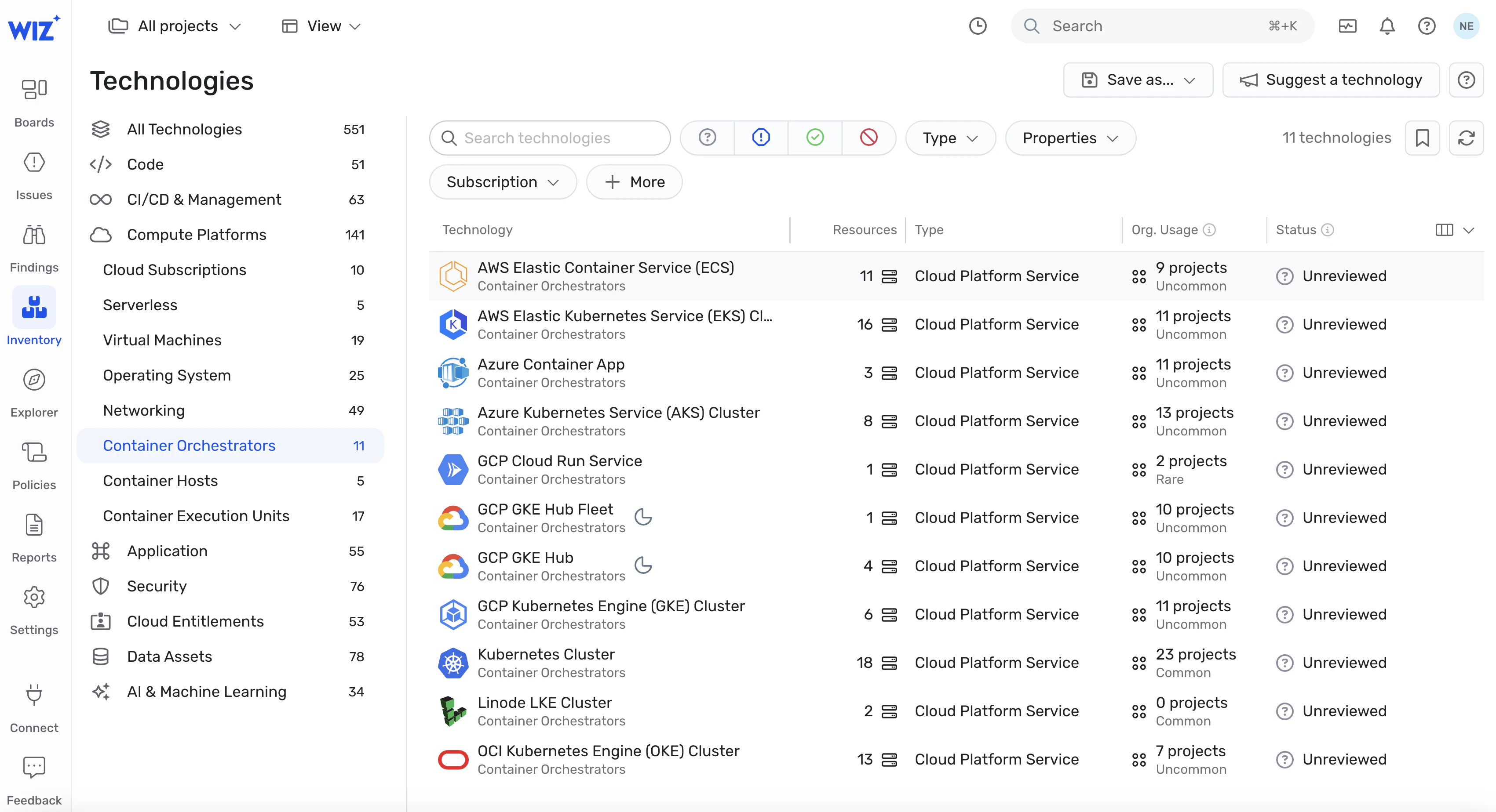 Wiz Verifies Your K8s Security With Owasp Top 10 Framework Wiz Blog 2550
