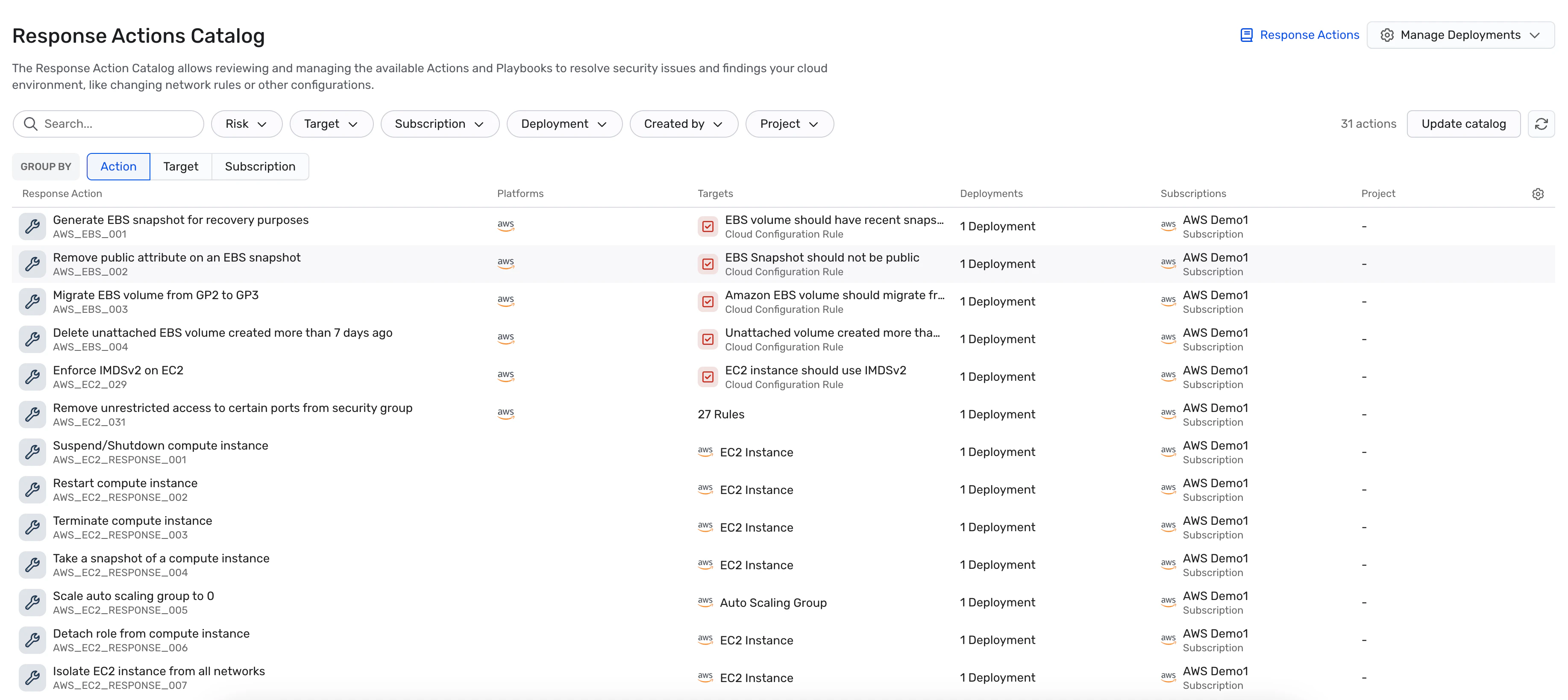 What Is Cloud Detection And Response Cdr Wiz