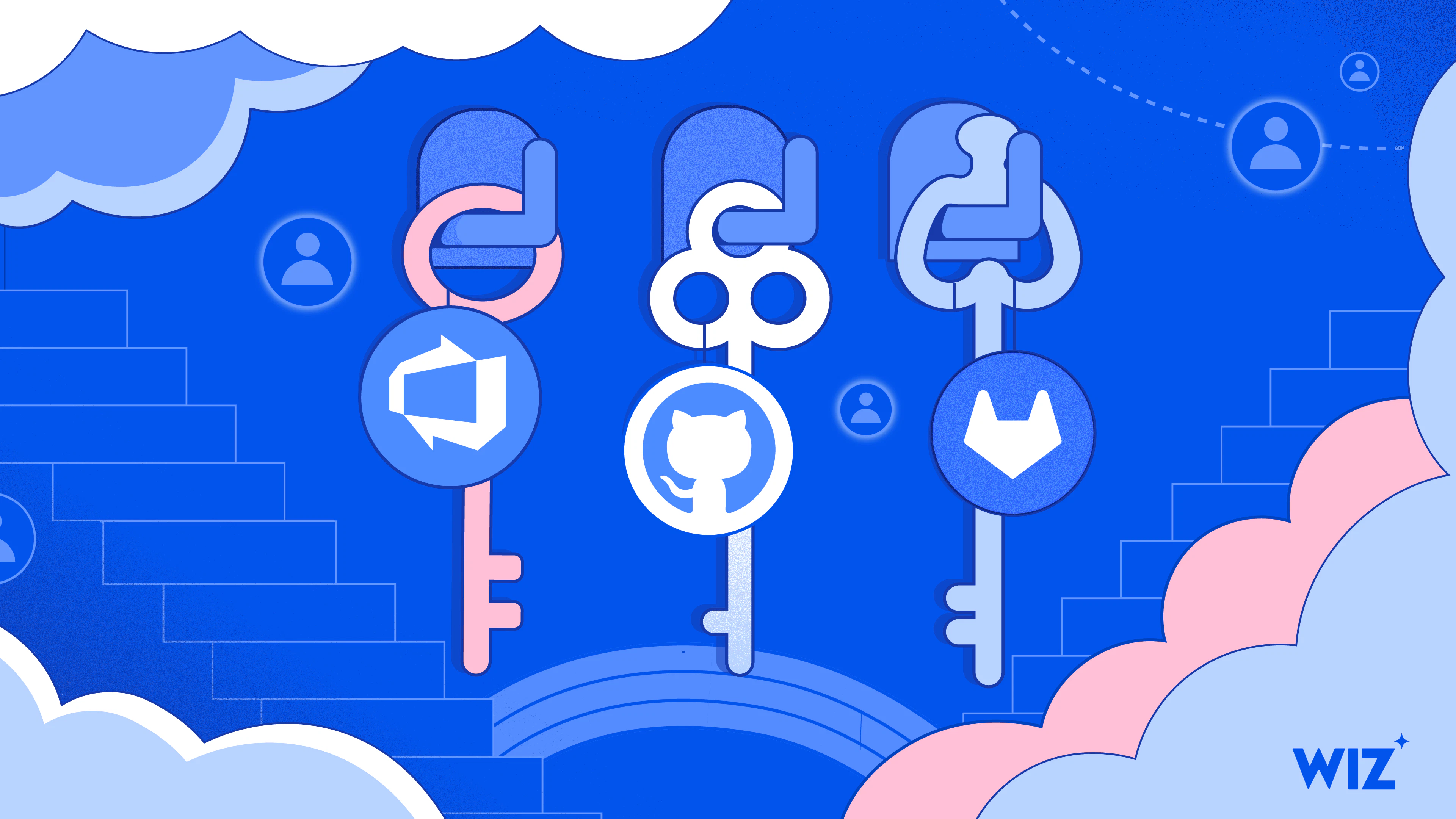 Your Control Tower To Secure Code Across Github Gitlab And Azure Repos Wiz Blog