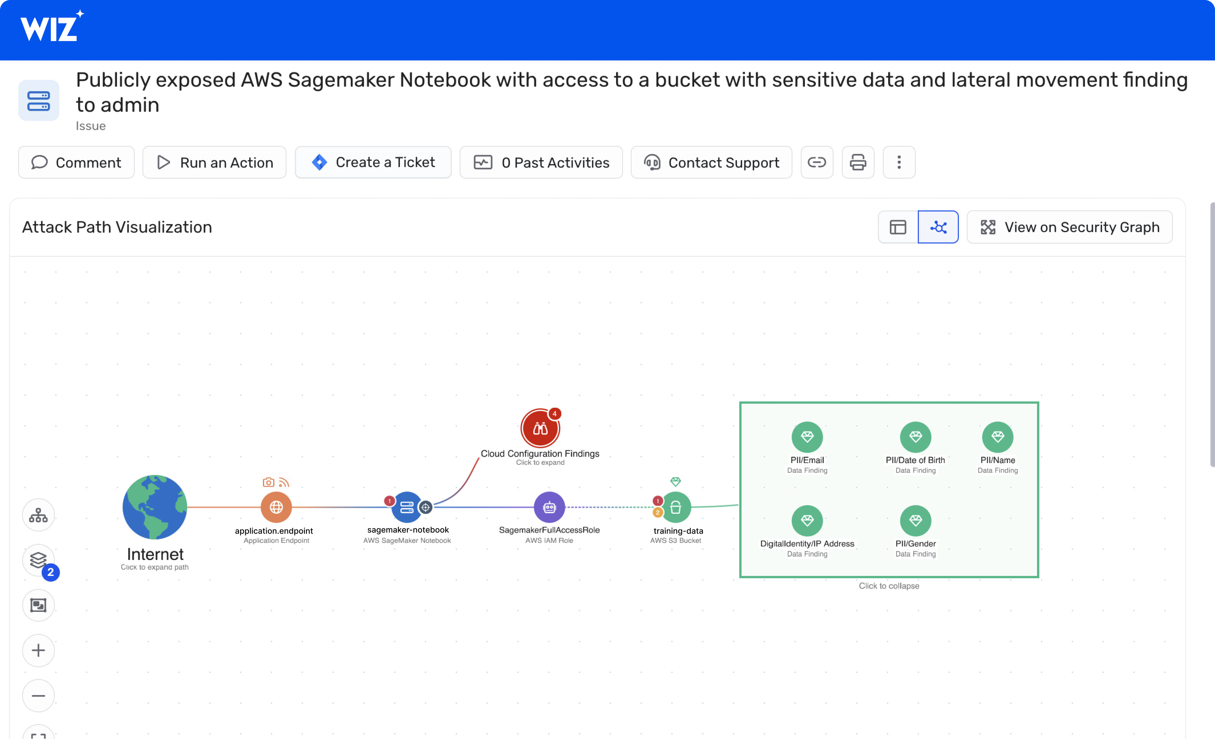 Wiz Dspm Protect Your Most Critical Cloud Data Get A Demo Wiz