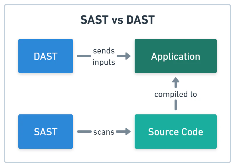 Static Application Security Testing (SAST) Explained | Wiz Static Application Security Testing (SAST) Explained | Wiz