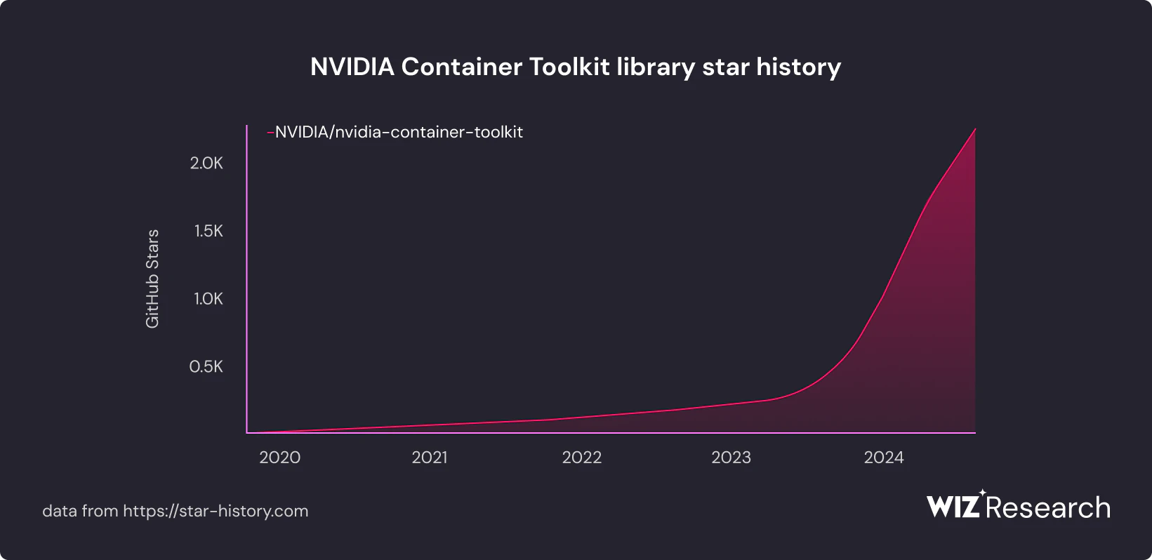 Wiz Research Finds Critical NVIDIA AI Vulnerability Affecting ... Wiz Research Finds Critical NVIDIA AI Vulnerability Affecting ...