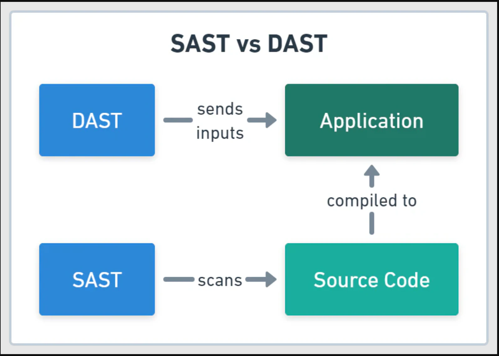 What is dynamic application security testing (DAST)? | Wiz What is dynamic application security testing (DAST)? | Wiz