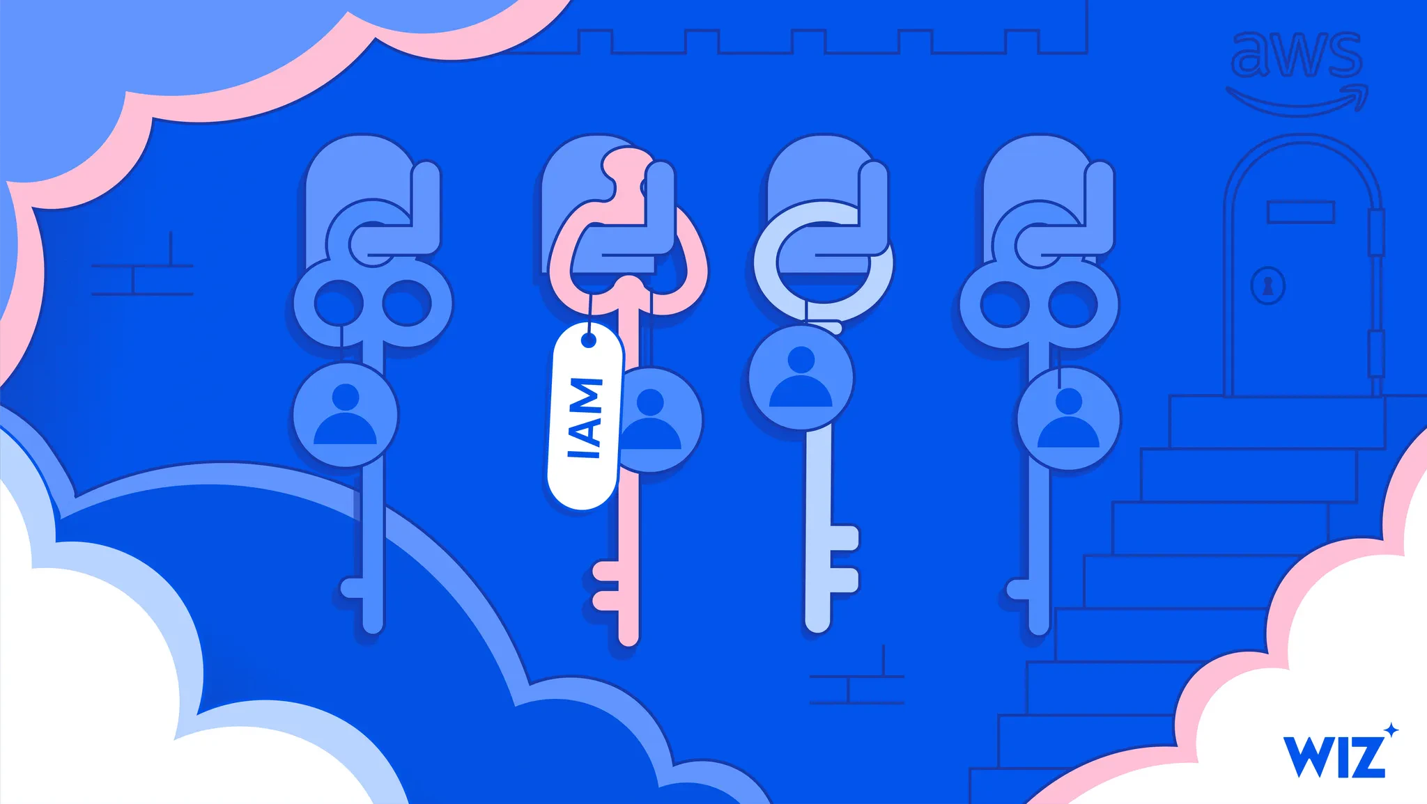 The many ways to obtain credentials in AWS - Cybersecurity News Everyday The many ways to obtain credentials in AWS - Cybersecurity News Everyday
