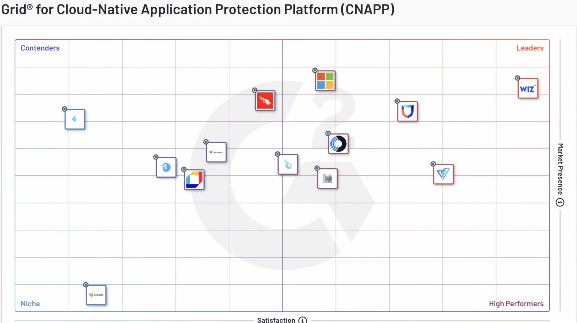 Application Security Controls