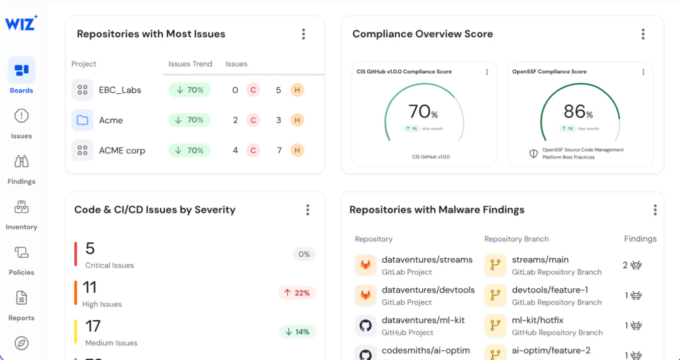 Essential Code Review Best Practices Wiz