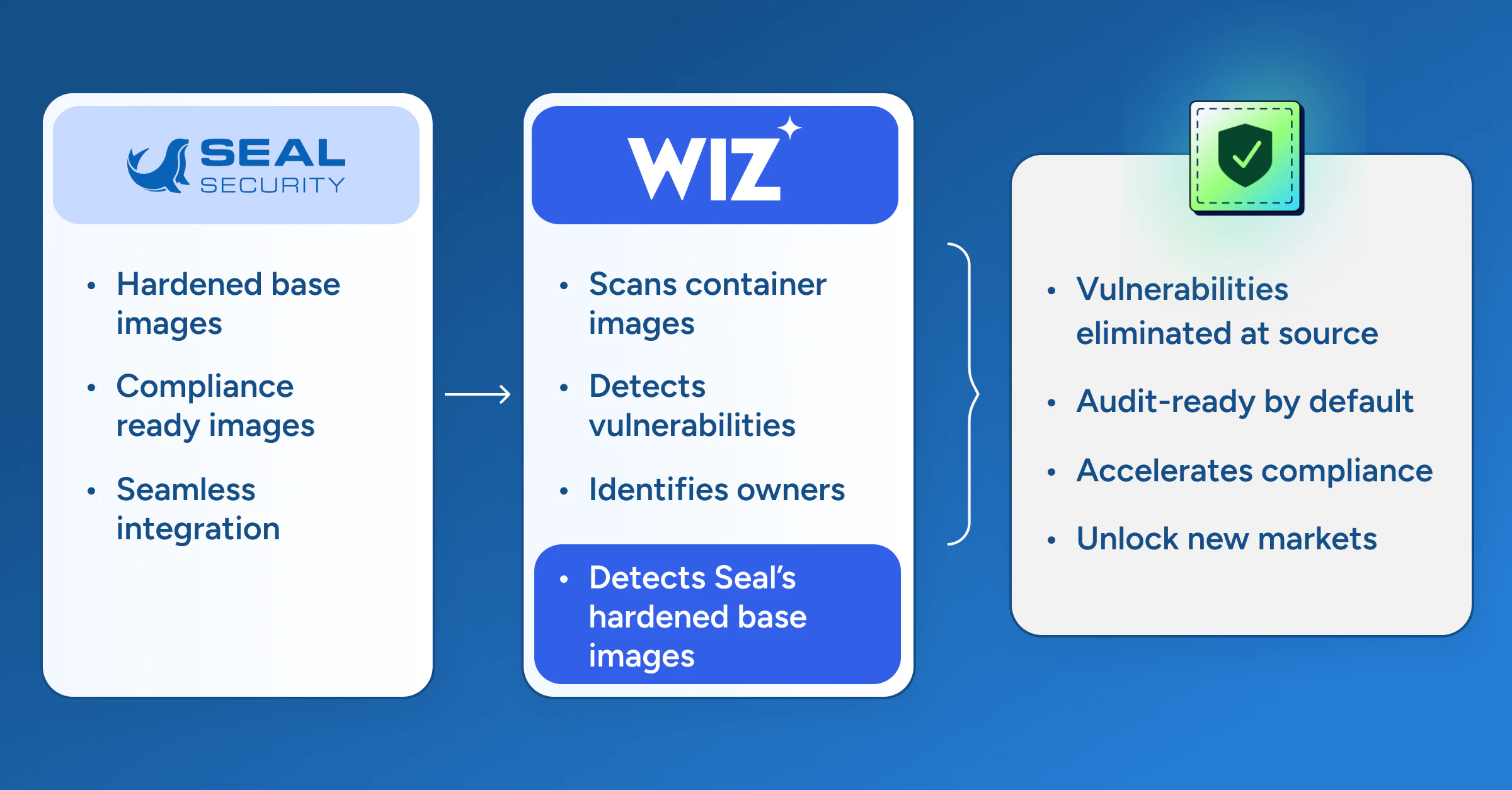 Seal Security integration | Wiz