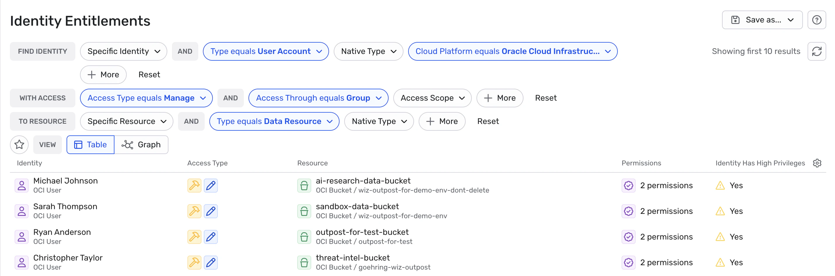 Wiz Adds OCI IAM to Unified Cloud Identity Graph | Wiz Blog