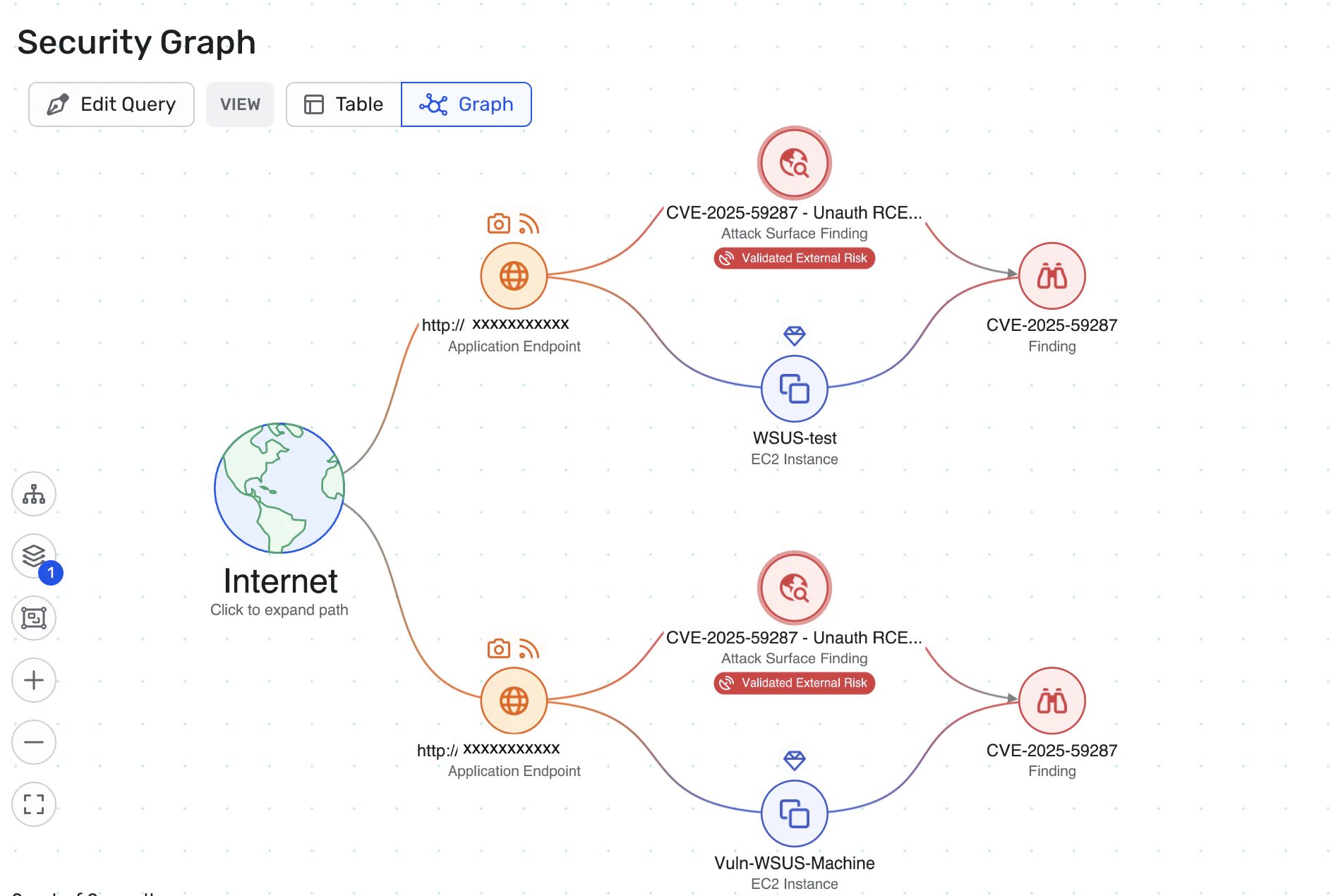 Kenna EOL and the Shift to Exposure Management | Wiz Blog