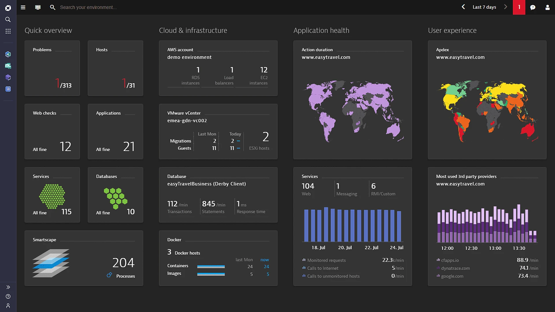 7 Best Container Monitoring Tools (and How to Choose One) | Wiz
