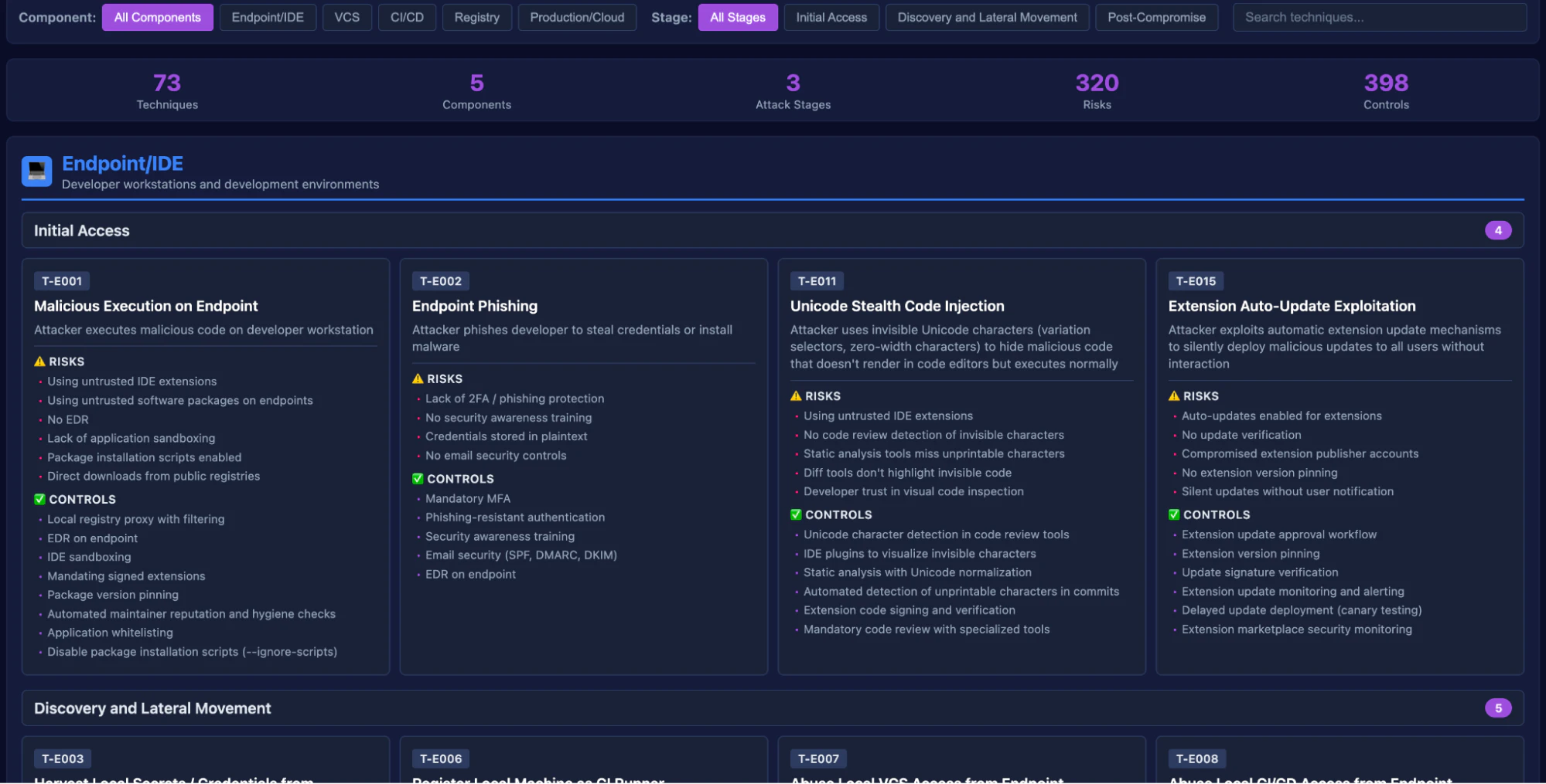 SITF: The First Threat Framework for SDLC Infrastructure | Wiz Blog