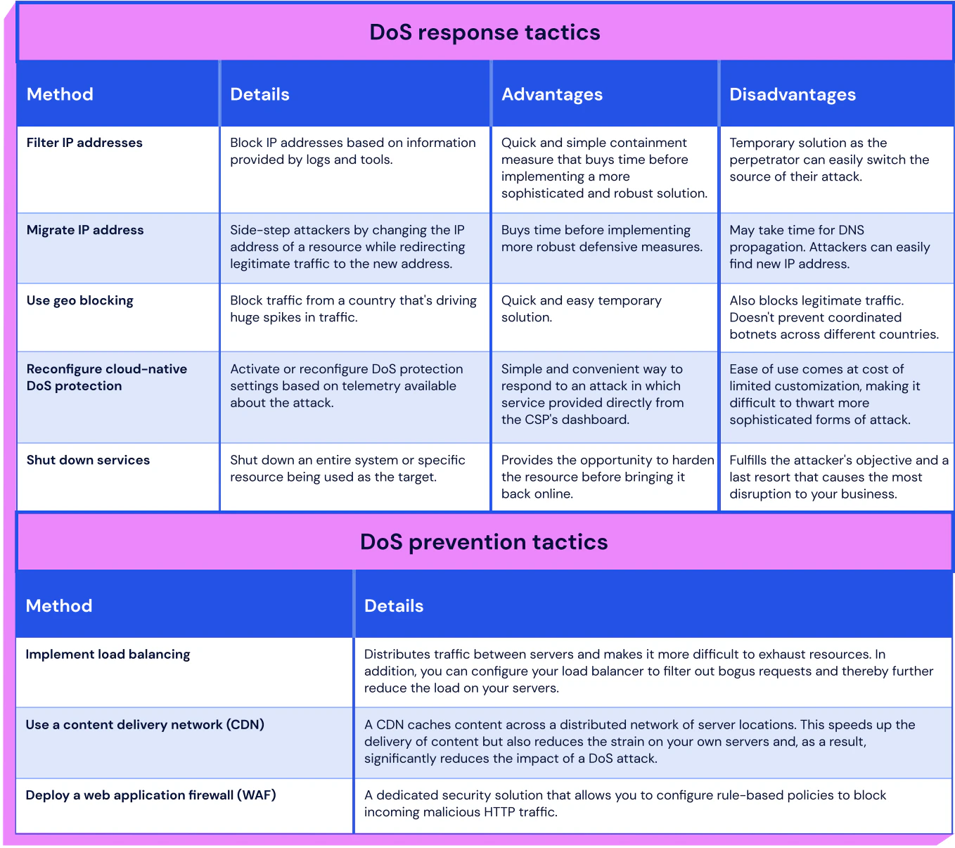 Free Incident Response Template: Copy/Paste or Download PDF | Wiz