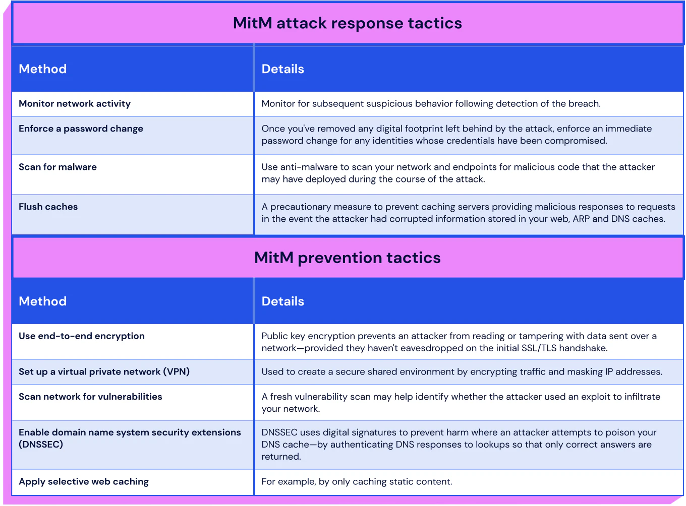 Free Incident Response Template: Copy/Paste or Download PDF | Wiz