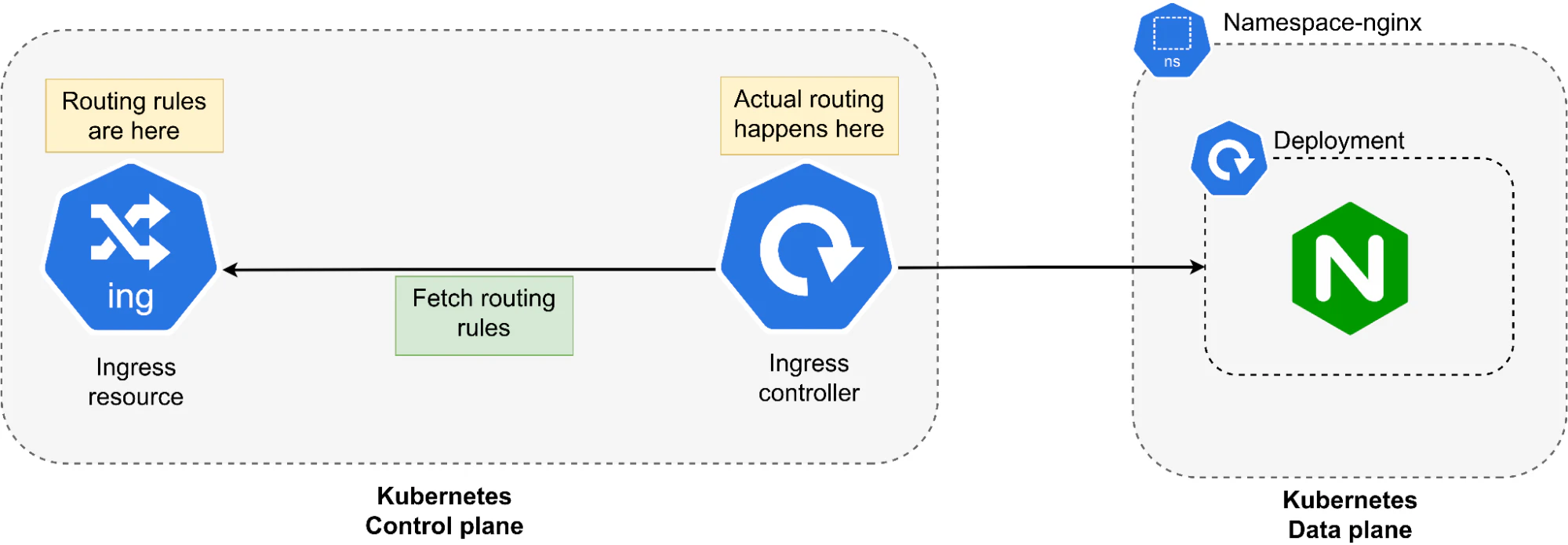 Kubernetes Ingress: Controllers, Routing, And Security | Wiz