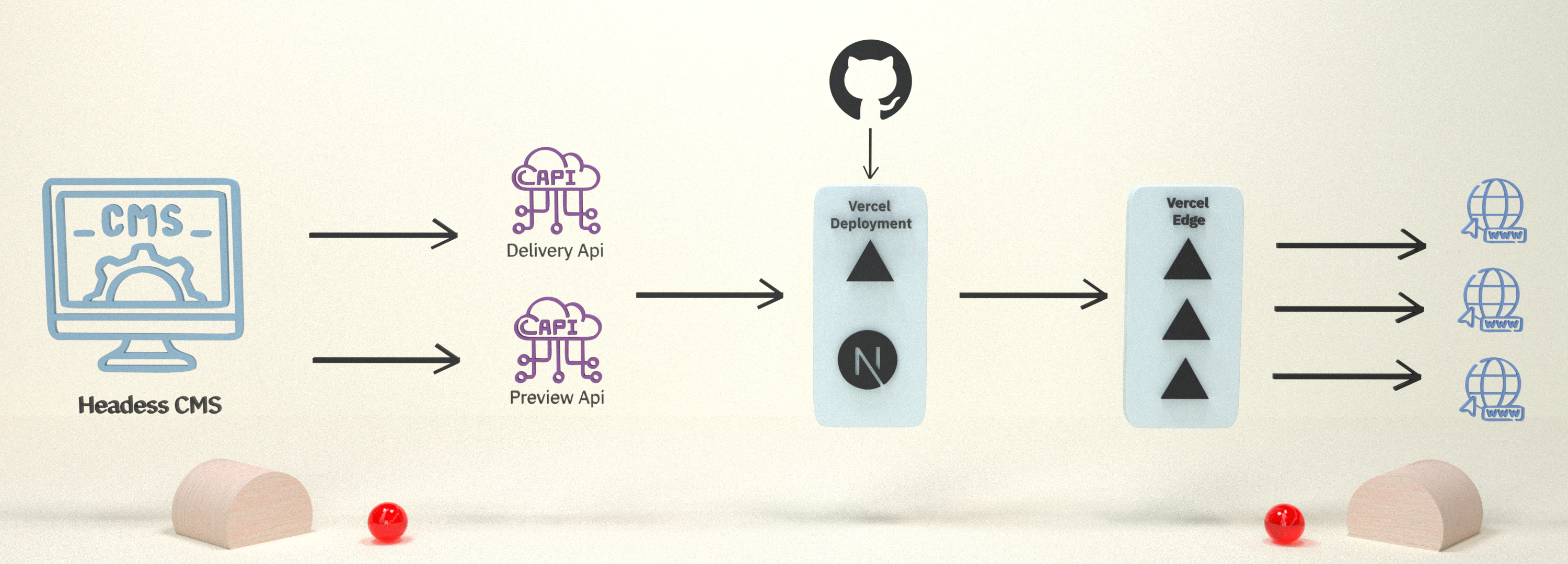 Next.js vs. Gatsby: A full comparison Next.js vs. Gatsby: A full comparison
