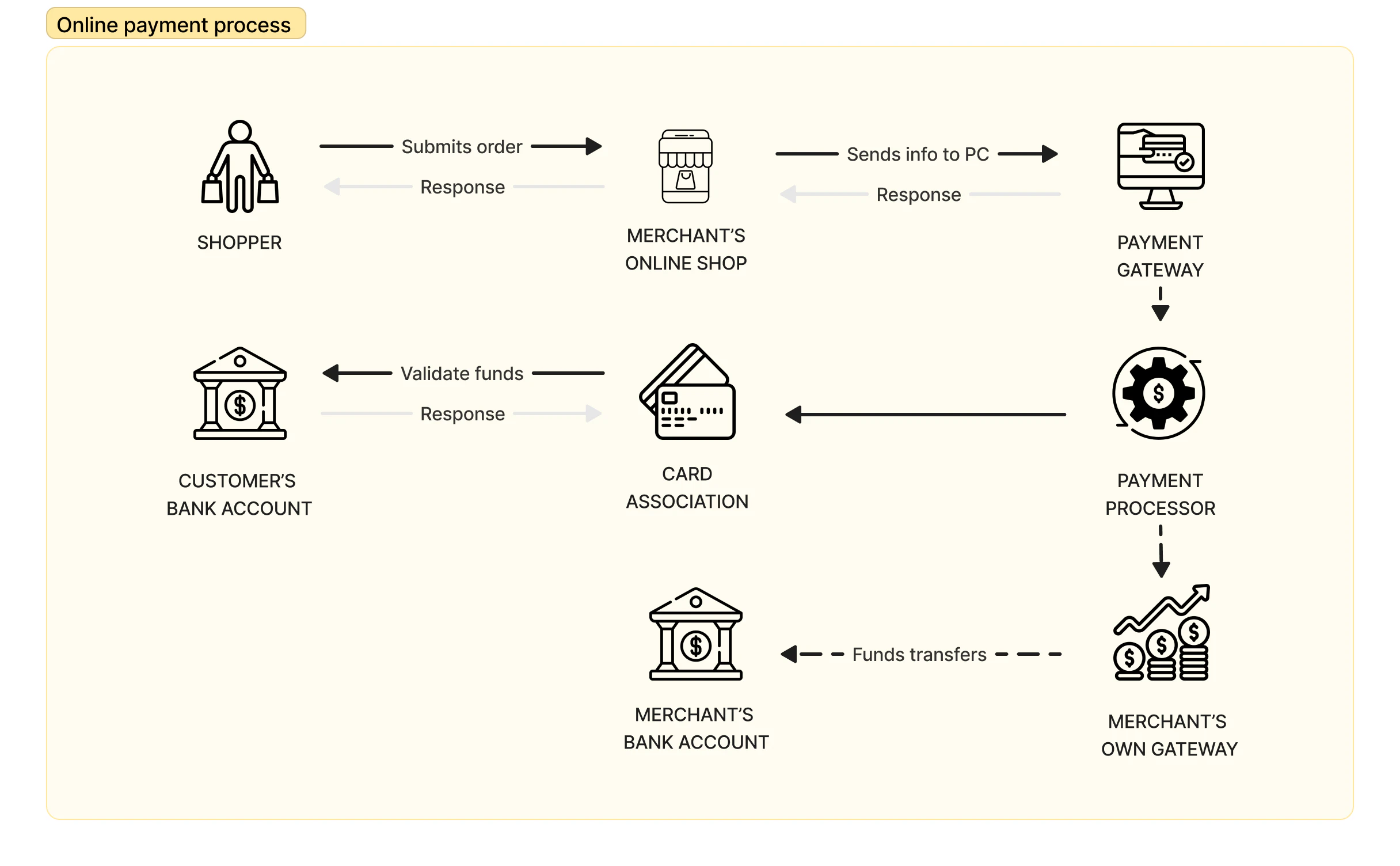 Payment Gateway Integration A Guide For Brands