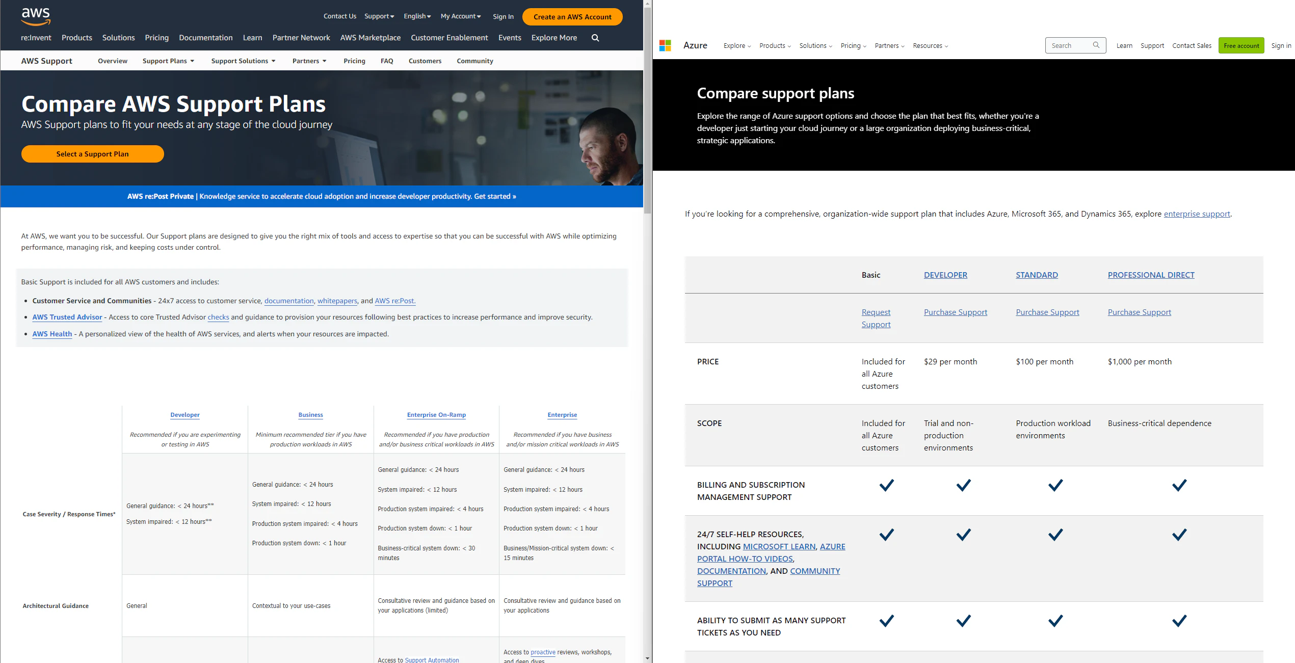 Azure vs AWS: A comprehensive comparison