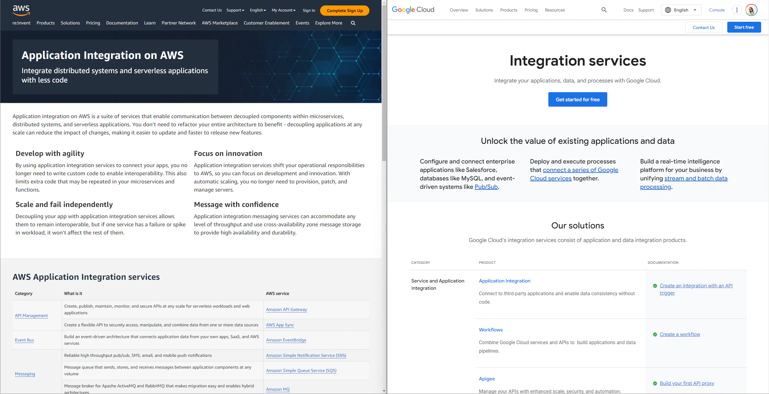 Google Cloud Platform vs AWS: A comprehensive comparison