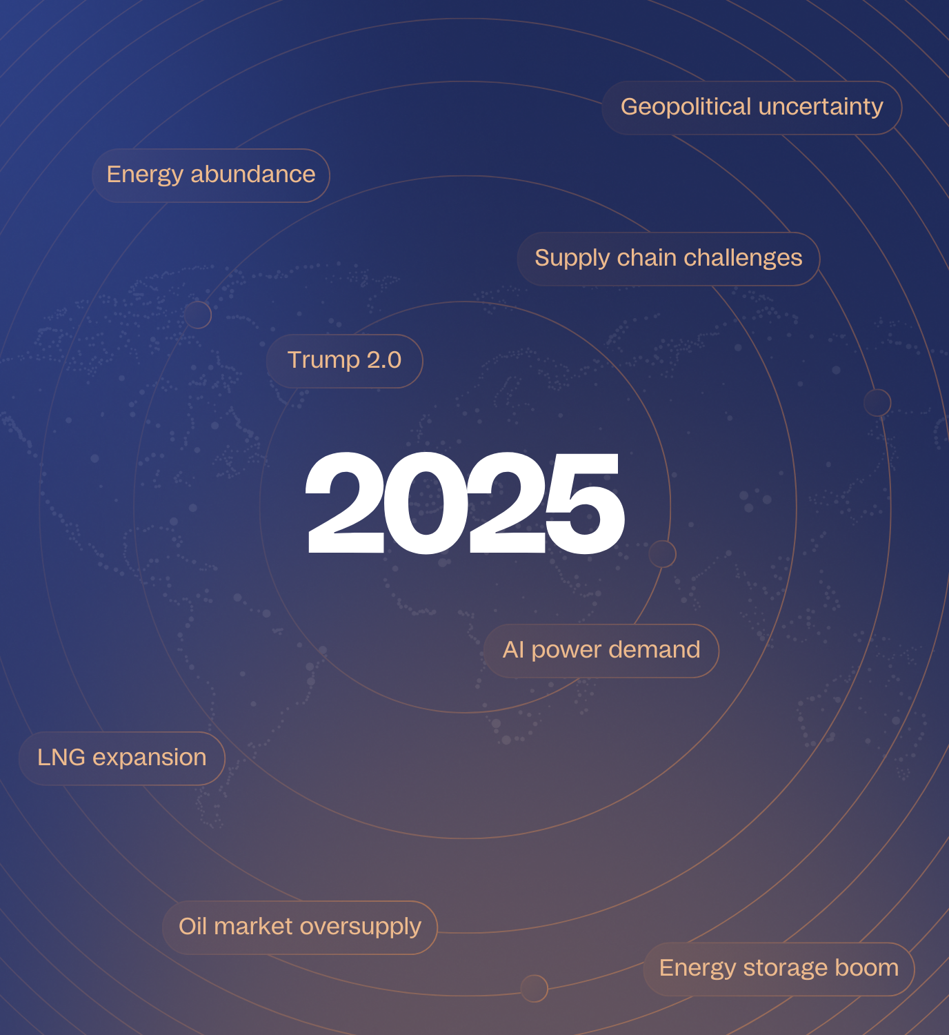 Shaping energy markets in 2025: 12 trends to watch in the year ahead