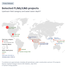Global FLNG capacity to more than triple by 2030
