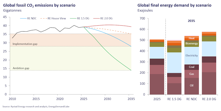 Global Energy Scenarios Report 2025: The next energy era