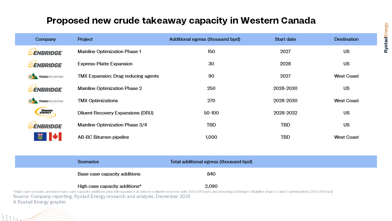 Balancing act: Where Eastern Canada's resource potential meets frontier ...