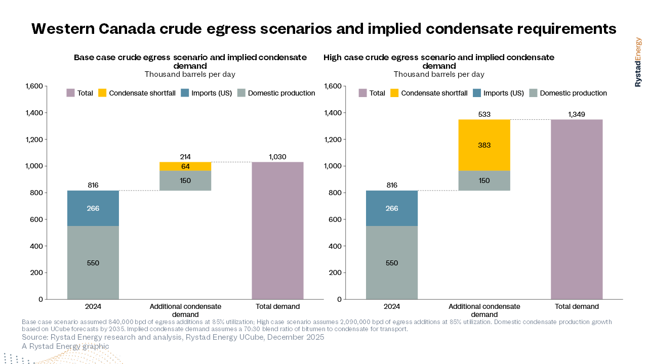 Balancing act: Where Eastern Canada's resource potential meets frontier ...