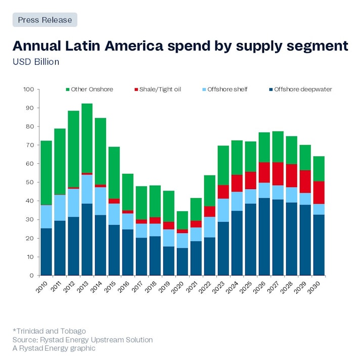 Latin American oil giants shrug off potential Venezuelan comeback ...