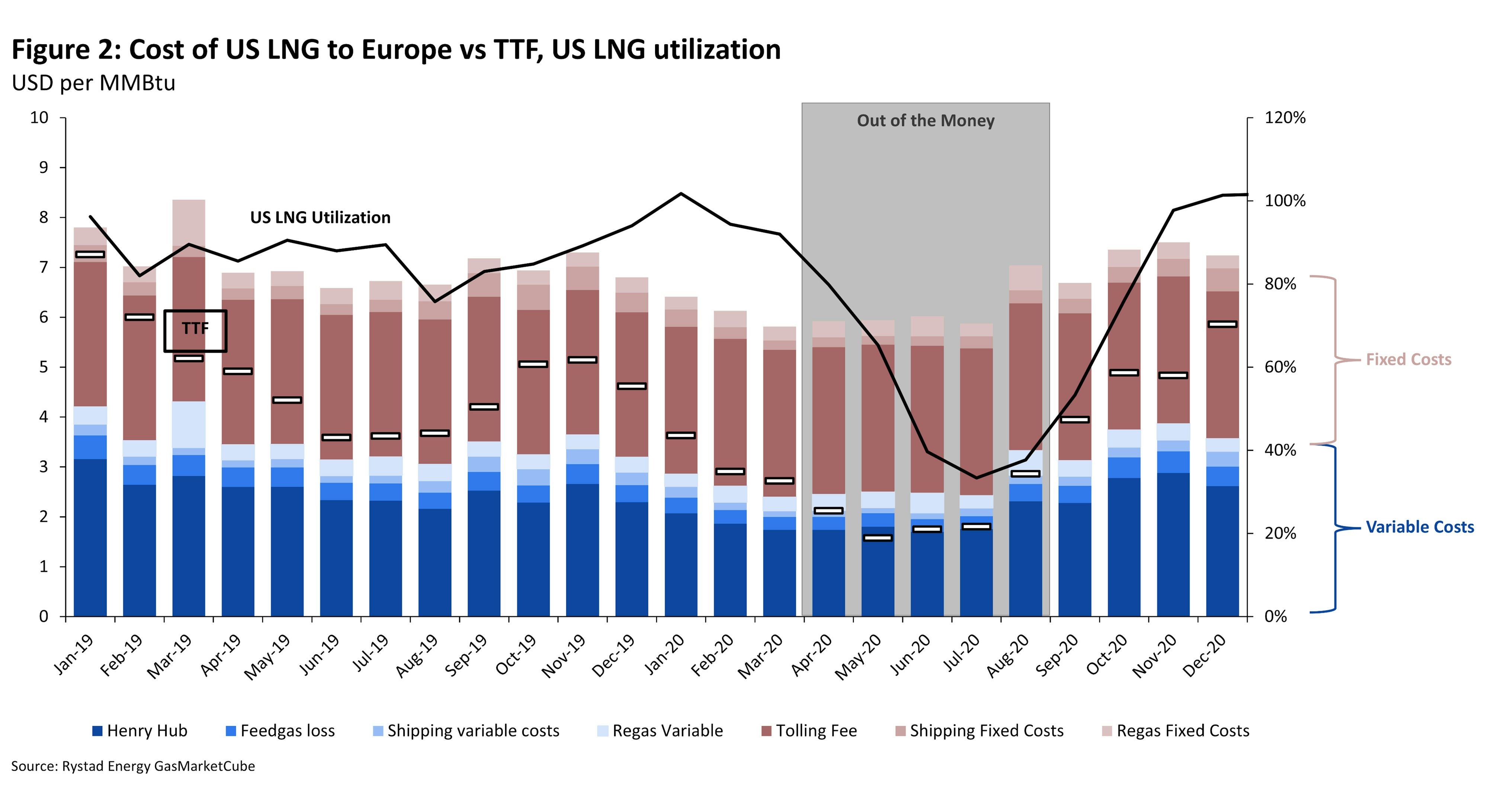 why-us-LNG-wont-stop-flowing