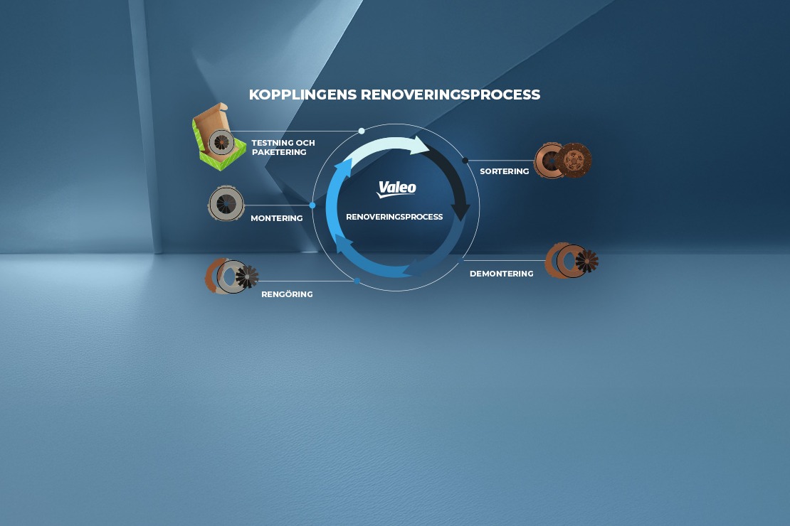 Valeo - kunnostetut varaosat