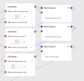 Streamflow: Being Data-Driven – Datawisp