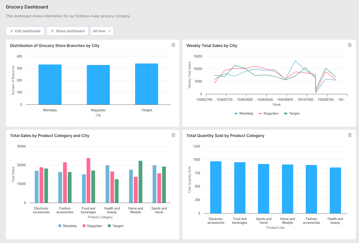 Datawisp — Data Made Easy