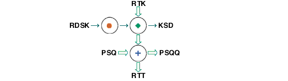 Diagrammatic Reasoning: Take A Free Practice Test Now!