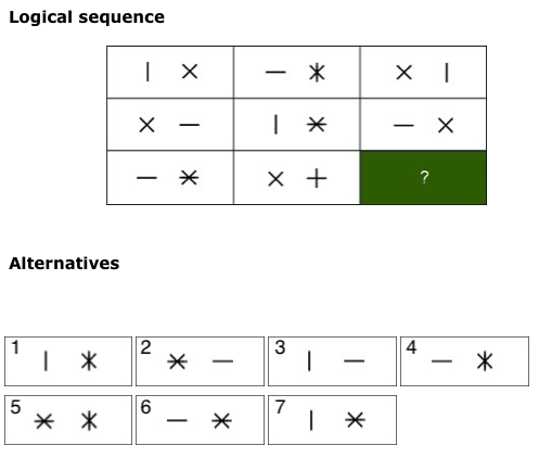 Logical Reasoning Test 10 Practice Questions 5 Key Tips
