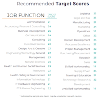 Predictive Index Behavioral Assessment: What It Is & How to Prep