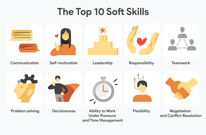 20 soft skills examples Employers Look For in 2026