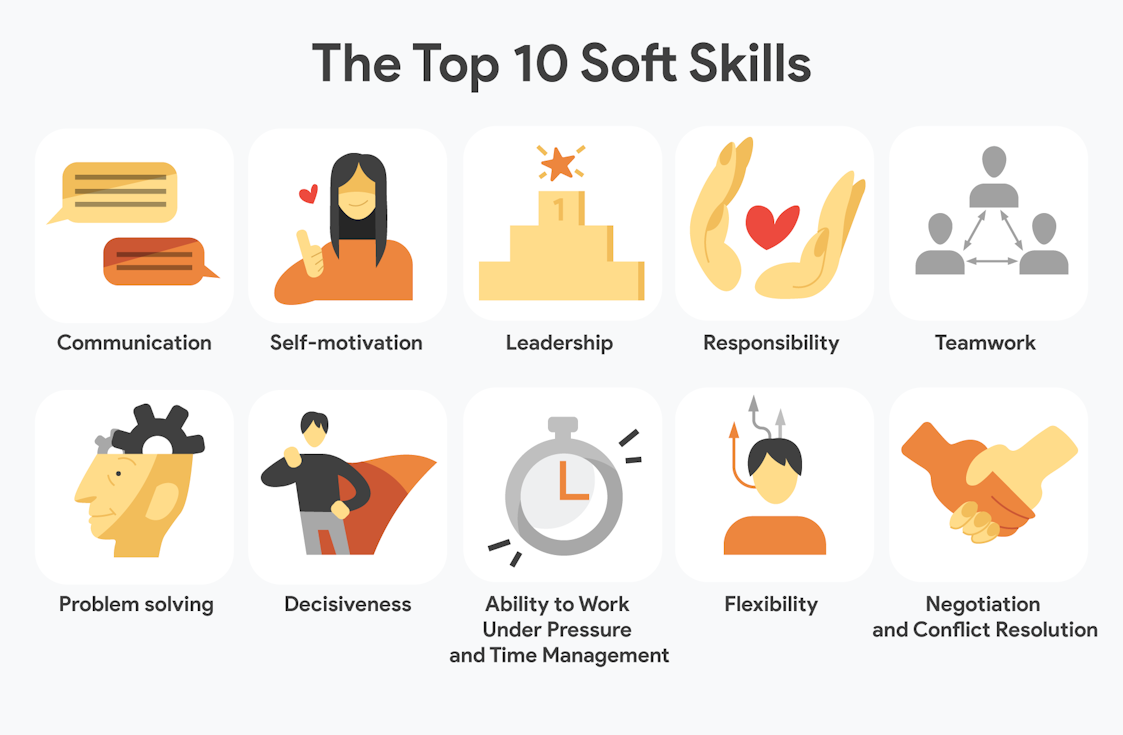 20 soft skills examples Employers Look For in 2025