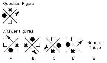 Spatial Awareness & Reasoning Tests: 45 Free Questions (2020)