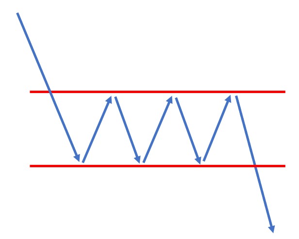 How to Read the Key Forex Chart Patterns Like a Pro!