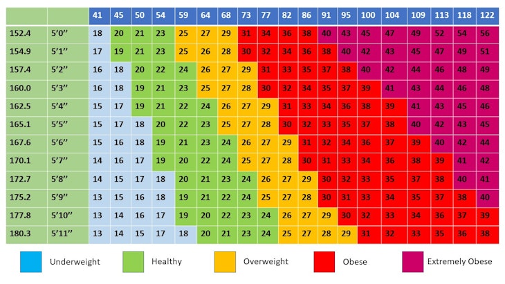 GED Exam - General Educational Development Test Guide