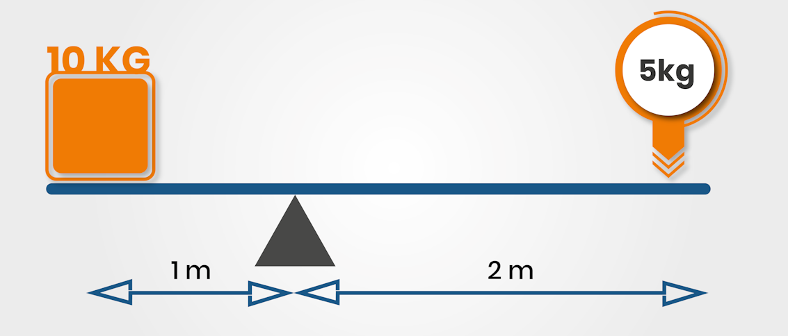 Mechanical Aptitude Test (Free): Take Our Practice Assessments