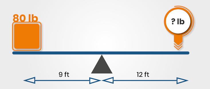 Mechanical Aptitude Test (Free): Take Our Practice Assessments